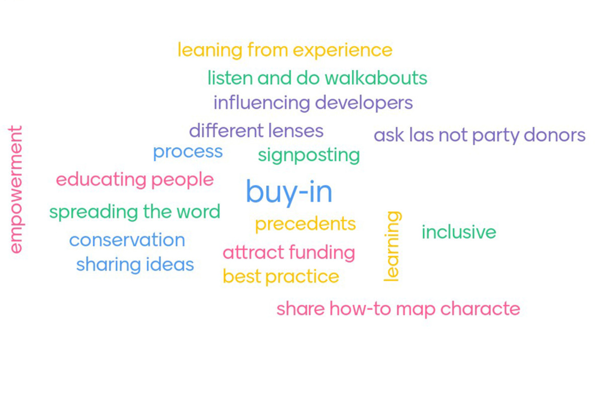 Co-designing Design Codes: how will community engagement work in ...