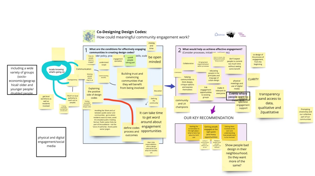 Co-designing Design Codes: how will community engagement work in ...